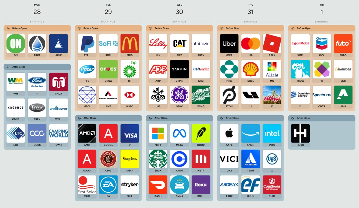 Earnings This Week Earnings Calendar Earnings Hub Earnings This Week Earnings Calendar Earnings Hub